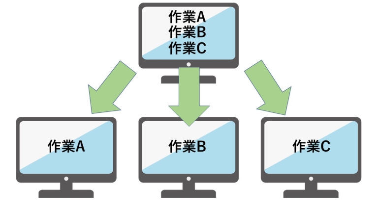 Windows10 タスクビューの使い方からショートカットまで解説 | MobaTi.me